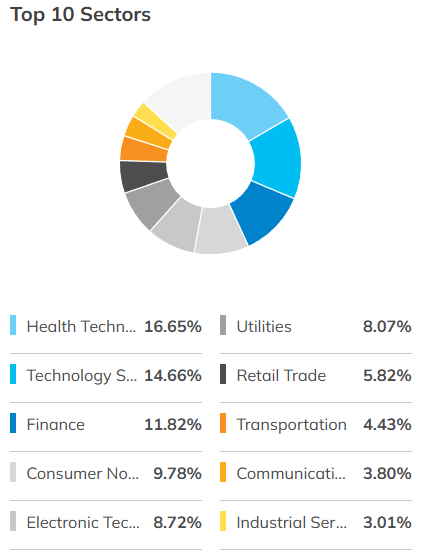USMV ETF : 경기침체에 강한 저변동성 미국기업 모음, 경기방어ETF : 네이버 블로그