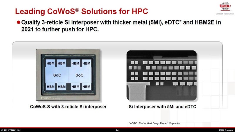 TSMC CoWoS-R, 10년 만에 Si 인터포저에서 저비용의 유기 인터포저 폴리머 기판으로 변경 - 하이브리드 본딩 ...