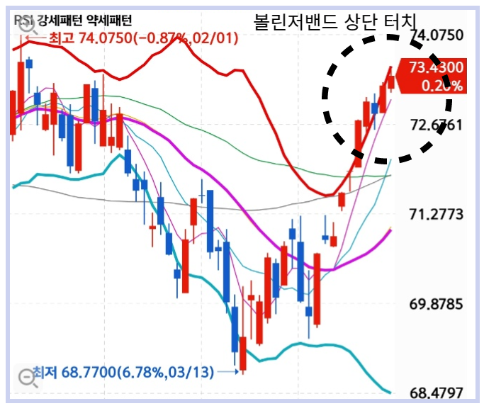 USMV ETF : 경기침체에 강한 저변동성 미국기업 모음, 경기방어ETF : 네이버 블로그