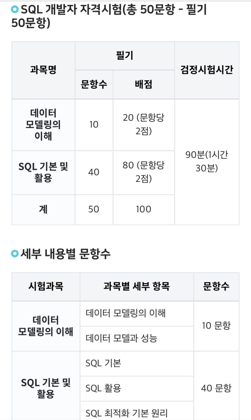 Sqld 5일컷 독학 합격 후기 벼락치기 공부법 네이버 블로그