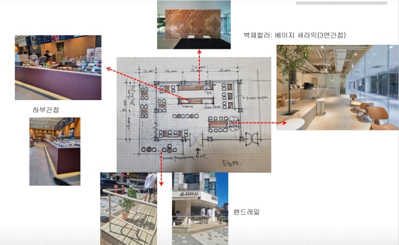 카페 메뉴얼 인테리어디자인 제안 3d설계대행 캐드도면 외주 네이버 블로그