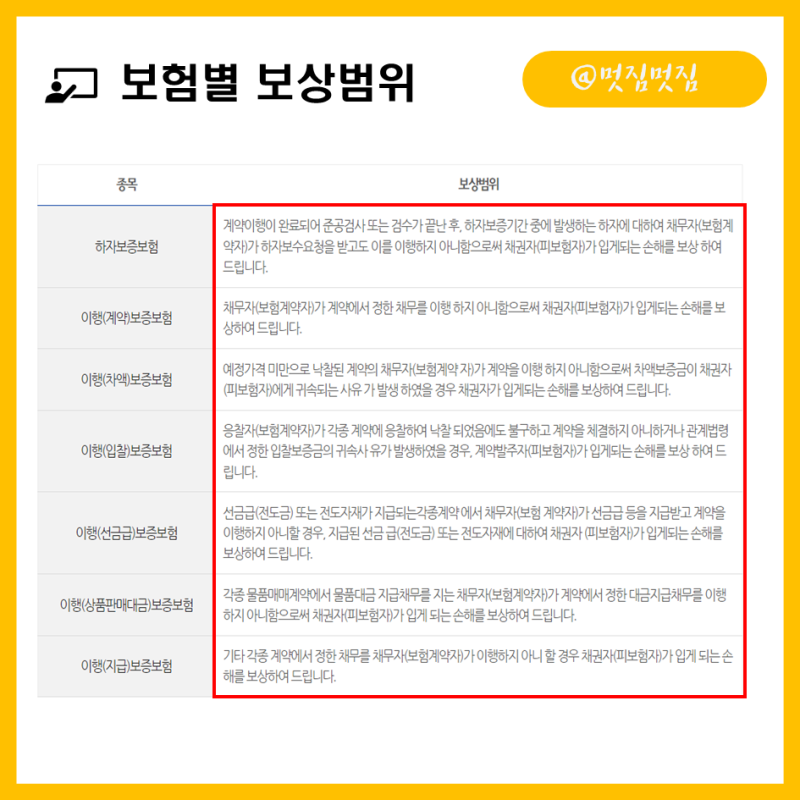 공동주택 하자이행보증증권보험 손해보상 및 발급방법 네이버 블로그