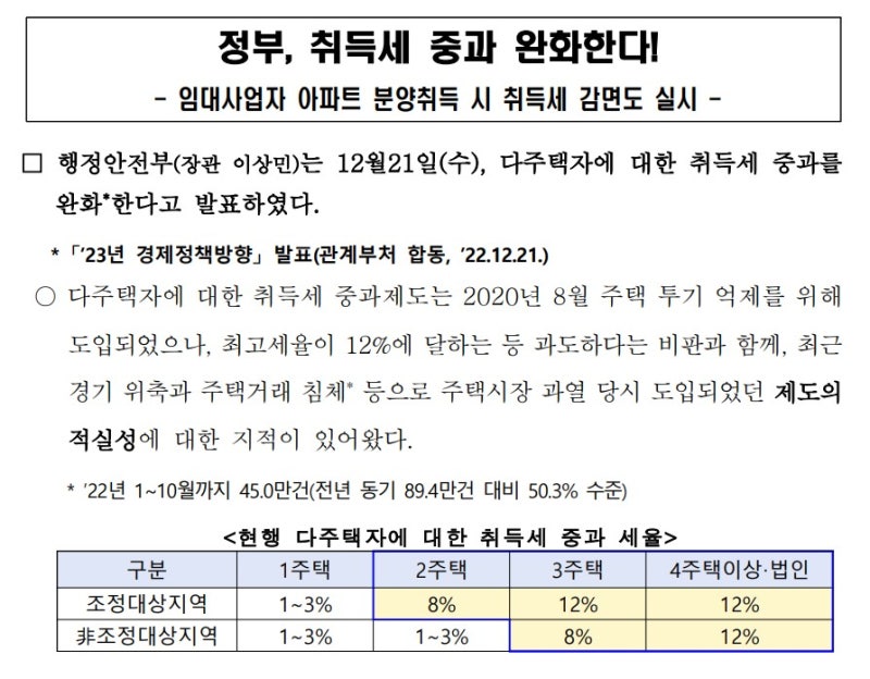 재건축 및 재개발 취득세feat 취득세 중과 완화 네이버 블로그