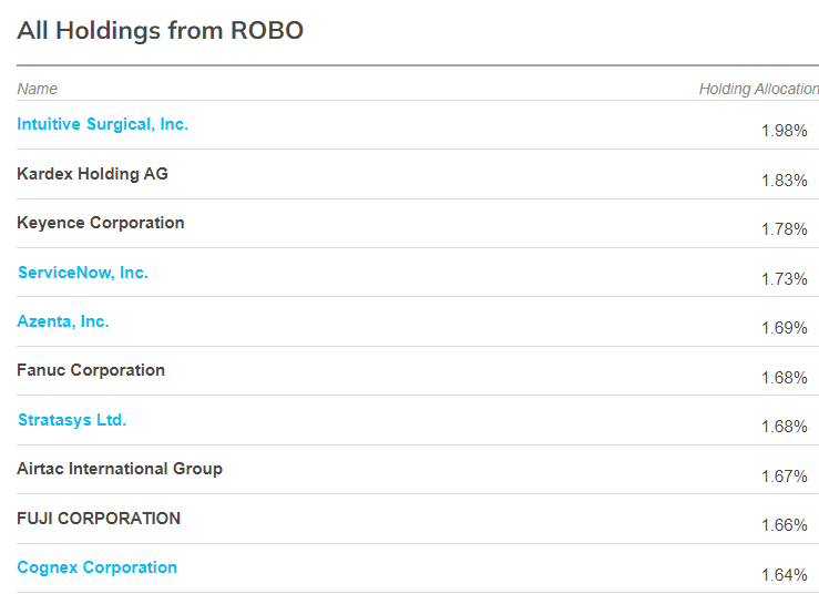 미국 로봇주 ETF ROBO, BOTZ 전망 : 네이버 블로그