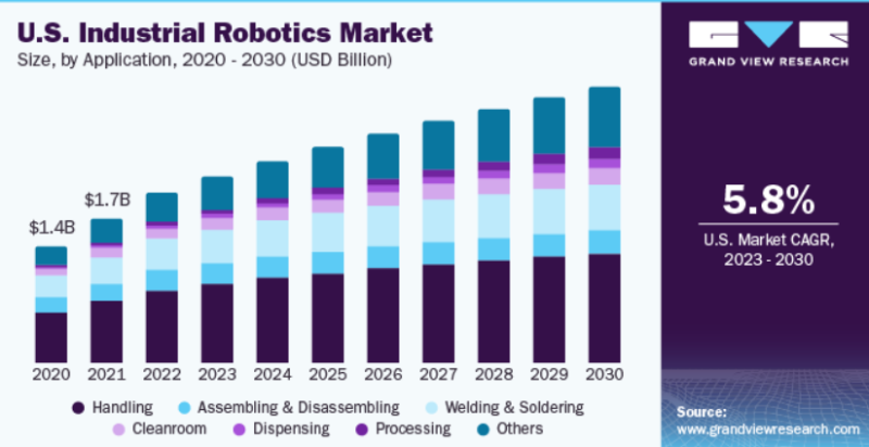 미국 로봇주 ETF ROBO, BOTZ 전망 : 네이버 블로그