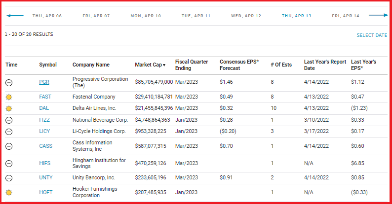 미국주식 2023년 1분기 실적발표 : 4/10 -4/14 ft. 주요 경제일정 CPI FOMC 블랙록 JP모건 웰스파고 씨티그룹 LVMH 인포시스 프로그레시브 델타항공 ...