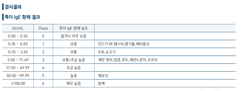 지연성 알러지 검사 병원 만성 두드러기 검사 성인 알레르기 검사 지연성 알러지 검사 비용 실비 음식물 과민증 검사