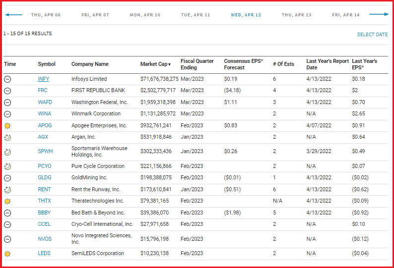 미국주식 2023년 1분기 실적발표 : 4/10 -4/14 ft. 주요 경제일정 CPI FOMC 블랙록 JP모건 웰스파고 씨티그룹 LVMH 인포시스 프로그레시브 델타항공 ...