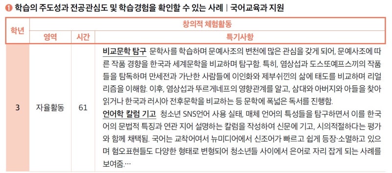 자율활동의 좋은 사례 살펴볼까요 네이버 블로그