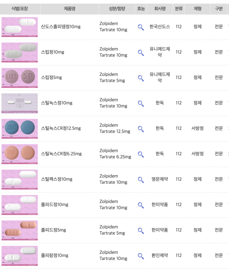 졸피뎀 수면제 위험한 약인가요 부작용 주의사항 운전 교통사고 음주 술 금지 복용법 네이버 블로그