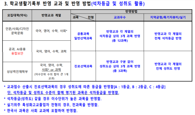 2023 한성대 수시등급 한성대학교 수능최저 경쟁률 입시결과 입결 예술학부 Ict디자인학부 글로벌패션산업학부 네이버 블로그