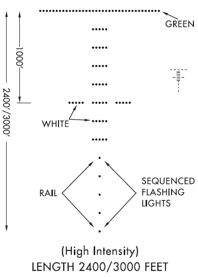Approach Lighting System, 진입등 : 네이버 블로그