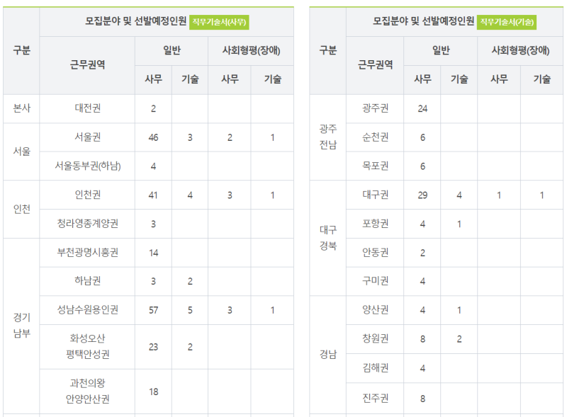2023년 한국토지주택공사lh 체험형 청년인턴 채용공고ncs 직무기술서 완벽정리러닝플러스 네이버 블로그
