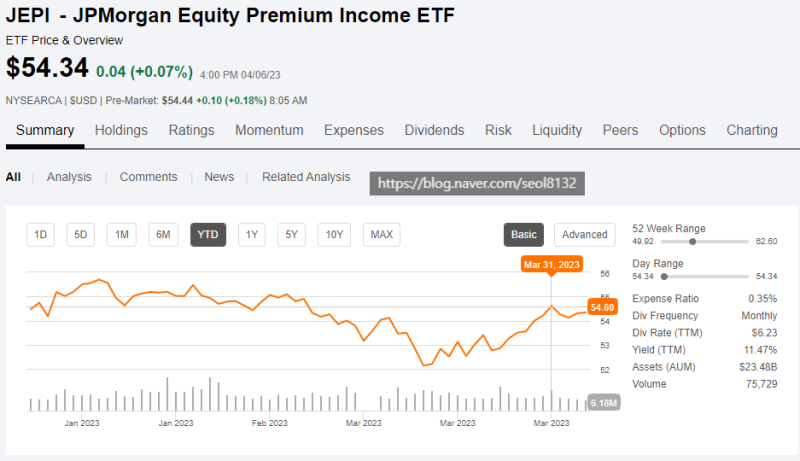 미국 배당 ETF 파이어족 포트폴리오 23년 03월 결산 (Ft. SCHD, JEPI, XYLD, JEPQ) : 네이버 블로그
