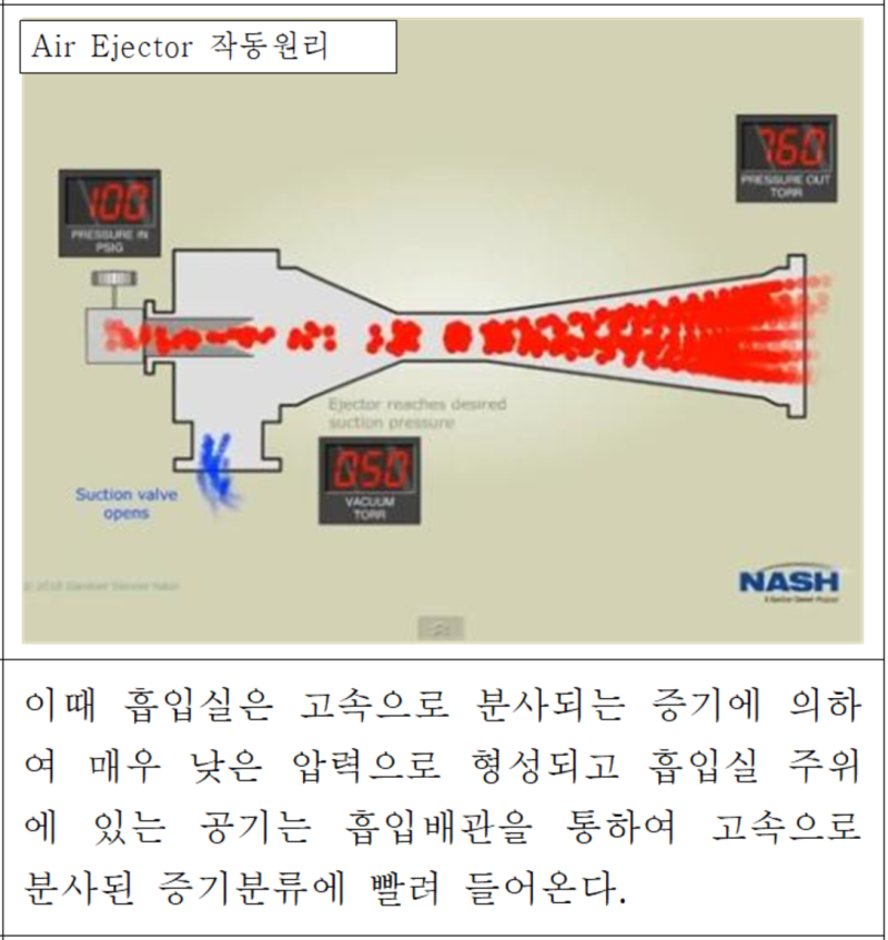 Air Ejector System에 대해 알아보자. : 네이버 블로그