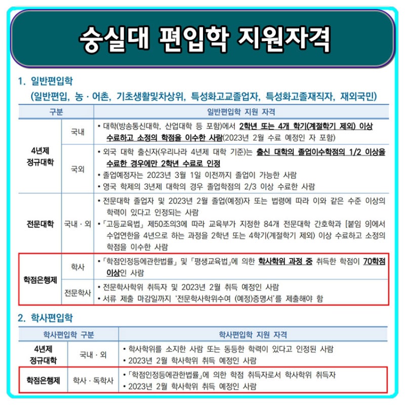 학점은행제 숭실대 편입 학사 편입 Vs 일반 편입 네이버 블로그