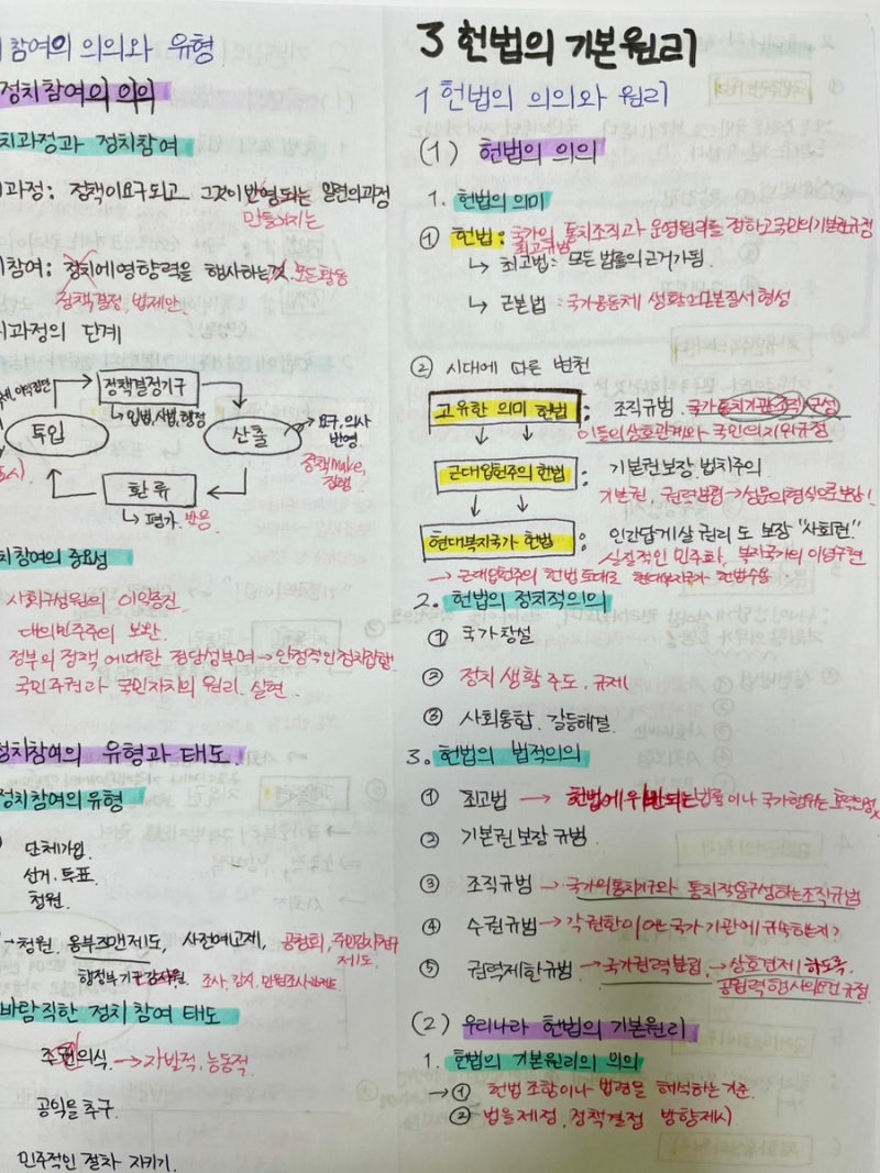 당신만 몰랐던 암기의 기술 1등급의 내신 사회 공부법암기과목 공부법 네이버 블로그