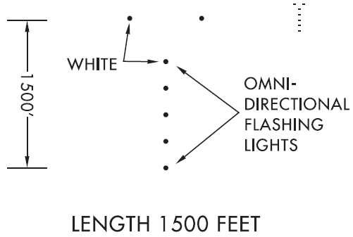 Approach Lighting System, 진입등 : 네이버 블로그