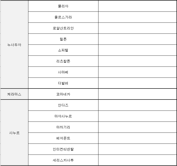 신혼여행 2 파워j 발리 자유여행 리조트 숙소 정하기 비교양식 저렴하게 예약하는 꿀팁 아마데아 리조트 앤 빌라