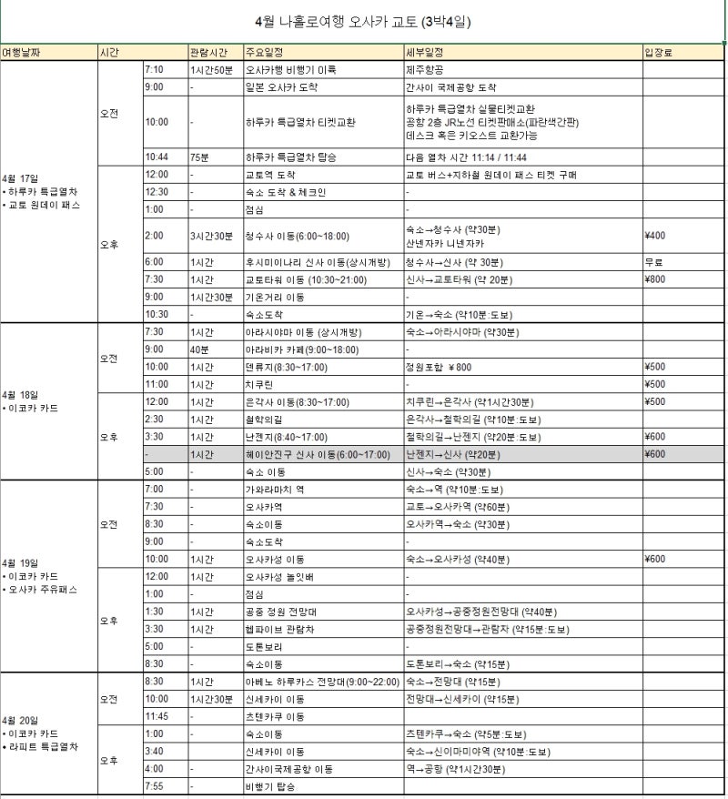 일본 나홀로 여행계획 엑셀 양식 파일 And 해외 국내 여행일정표 어플추천 네이버 블로그