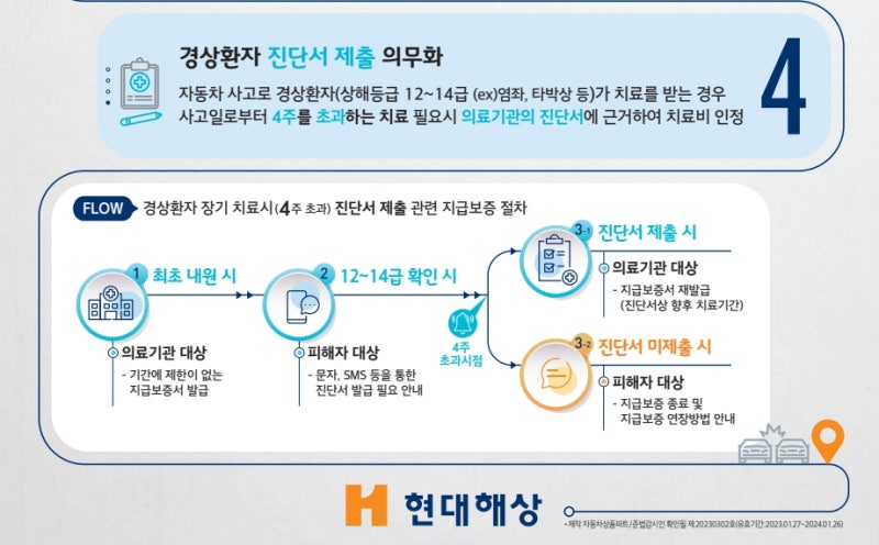2023 경상환자 제도개선 자동차보험 변경 네이버 블로그