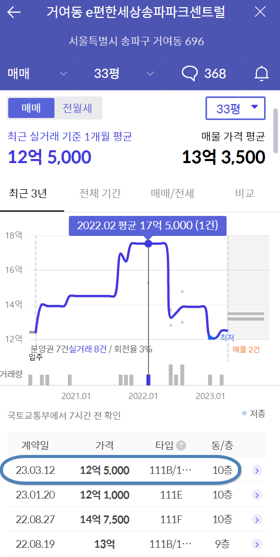재재 공부 송파구 재건축 재개발 ① 마천4재정비촉진구역주택재개발정비사업 네이버 블로그