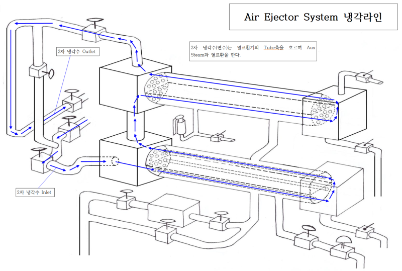 Air Ejector System에 대해 알아보자. : 네이버 블로그
