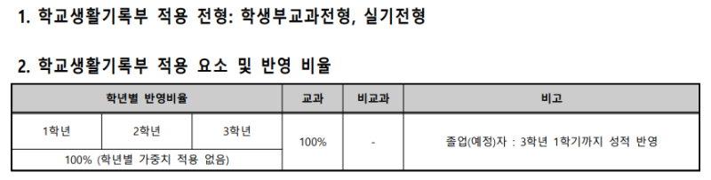 2023 한성대 수시등급 한성대학교 수능최저 경쟁률 입시결과 입결 예술학부 Ict디자인학부 글로벌패션산업학부 네이버 블로그