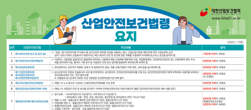 2023년 산업안전보건법령 요지 게시하세요 자료 공유 네이버 블로그