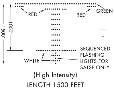 Approach Lighting System, 진입등 : 네이버 블로그