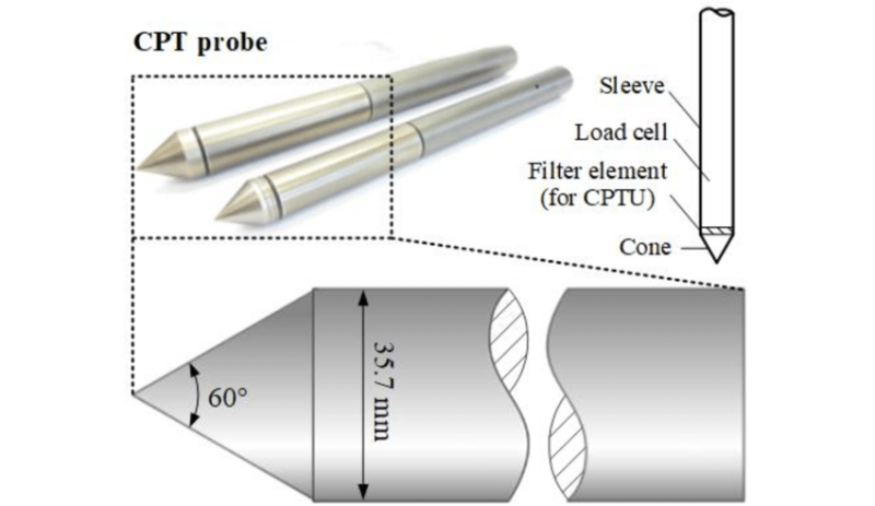 [ 콘관입시험 (CPT ; Cone Penetration Test) ] : 네이버 블로그