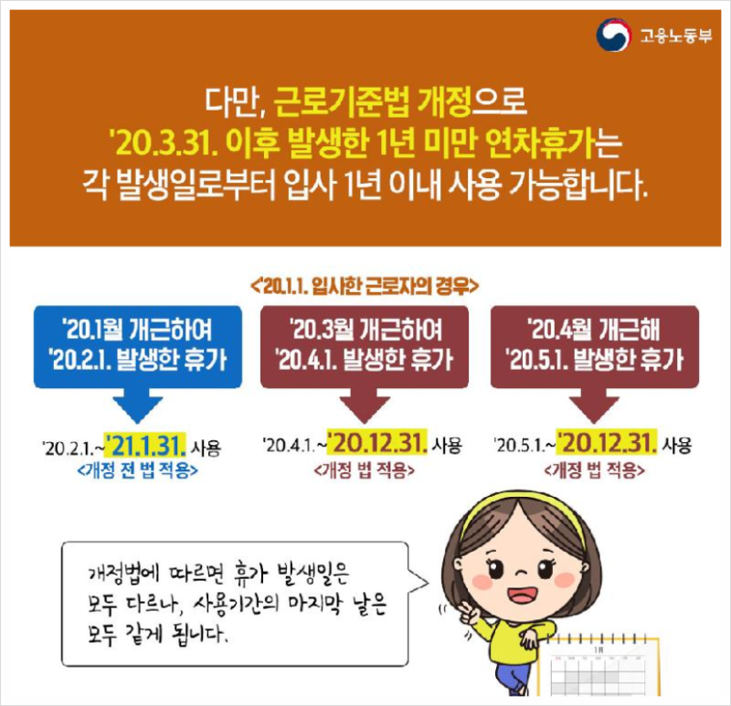 연차 발생 기준과 연차수당 계산법 Ft 5인미만 사업장 월차 네이버 블로그