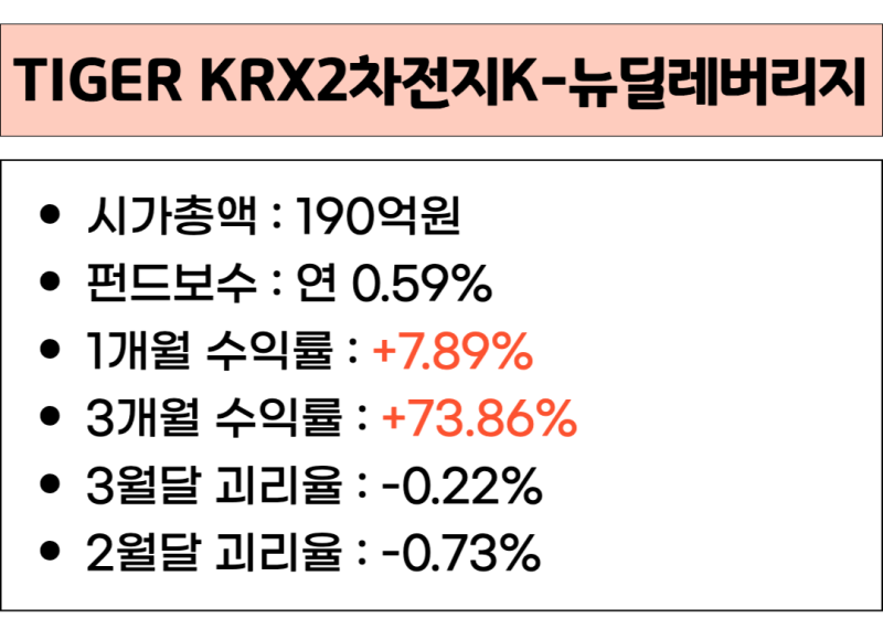 미래에셋 TIGER 2차전지 ETF 한번에 비교 : 네이버 블로그
