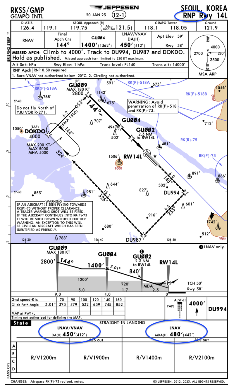 GPS Approach에 대해 알아보자.(RNAV, RNP Approach 차이) : 네이버 블로그