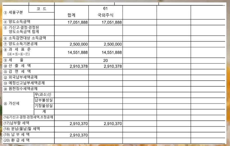 미국주식 세금 절세방법 해외주식 양도소득세는 얼마일까요 네이버 블로그