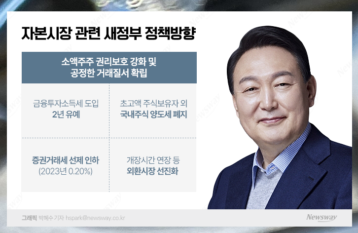 미국주식 세금 절세방법 해외주식 양도소득세는 얼마일까요 네이버 블로그