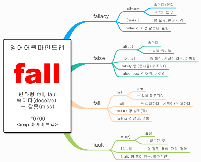 영어어원 fall (변화형 fail, faul)에는 '속이다(deceive)' 의미가 있습니다 : 네이버 블로그