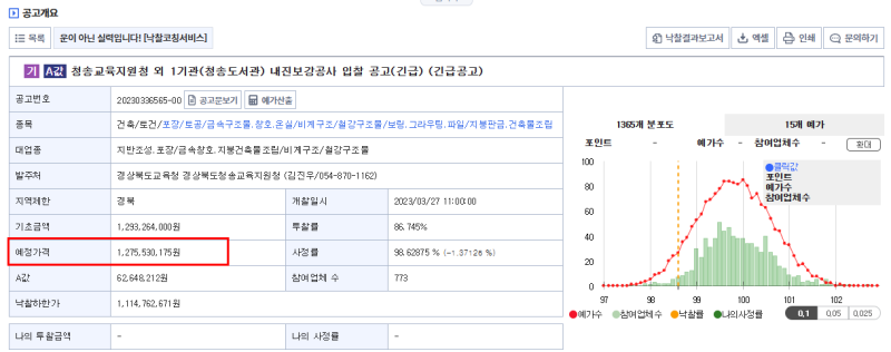 입찰가격평점산식 계산방법과 자동계산 프로그램 안내 네이버 블로그