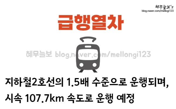 월판선 개통시기 및 전체 노선도 현재 사업진행현황 정리 네이버 블로그
