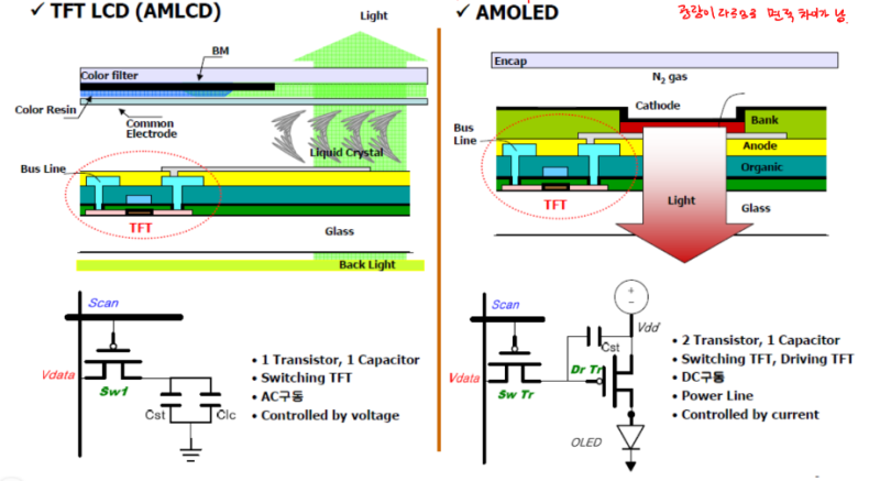 반도체 디스플레이 개론 Ch.5-4 : 네이버 블로그