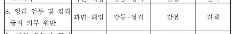 공무원의 징계 처벌 공무원 징계령ㆍ시행규칙ㆍ복무규정 징계 10대 위반 행위 네이버 블로그
