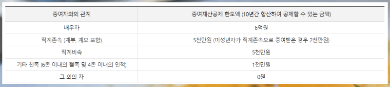 미국주식 세금 절세방법 해외주식 양도소득세는 얼마일까요 네이버 블로그
