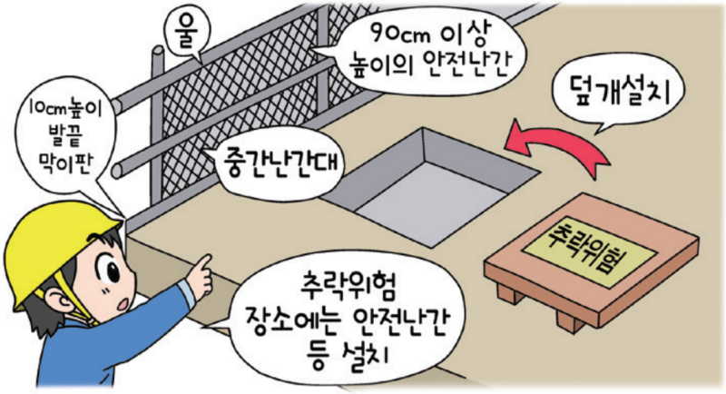 중대재해속보230411기둥형틀작업 중 개구부로 추락 사망 재해예방기술지도 참조 네이버 블로그