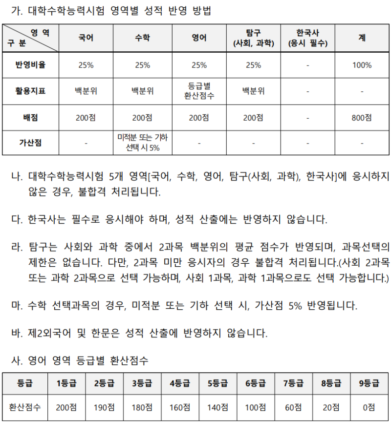 2023 진주교대 수시등급 정시등급 입결 내신 경쟁률 진주교육대학교 수능최저 네이버 블로그