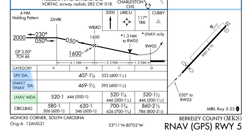 GPS Approach에 대해 알아보자.(RNAV, RNP Approach 차이) : 네이버 블로그