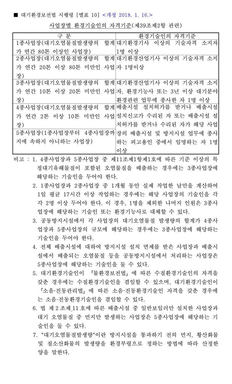 하남시 내 지식산업센터 현황과 도시형 공장 이란 네이버 블로그