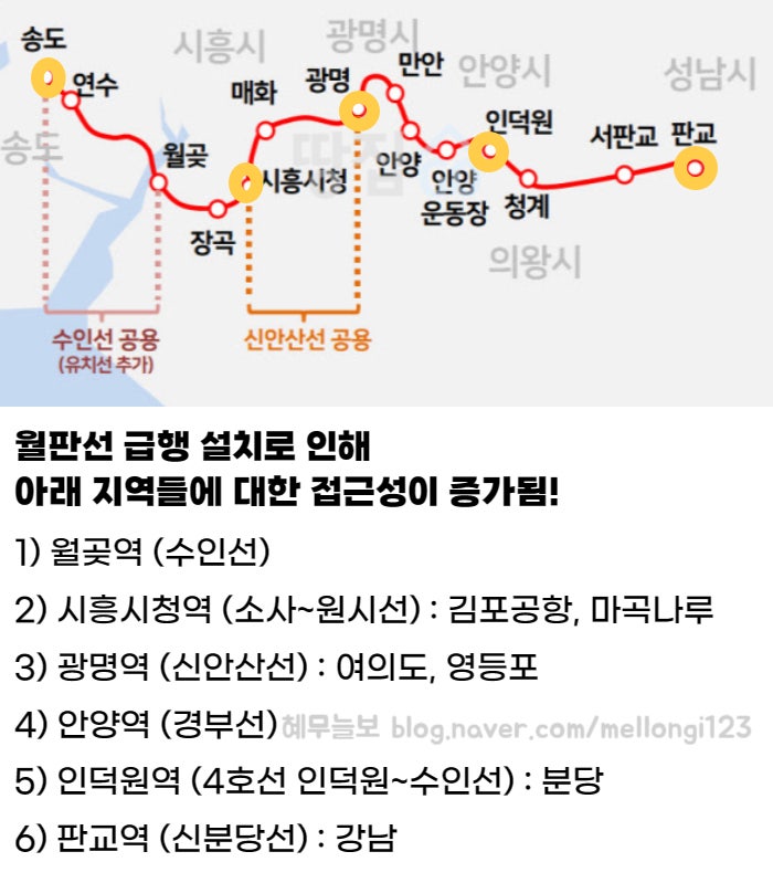 월판선 개통시기 및 전체 노선도 현재 사업진행현황 정리 네이버 블로그
