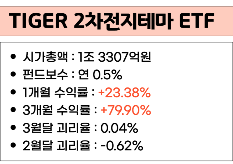 미래에셋 TIGER 2차전지 ETF 한번에 비교 : 네이버 블로그