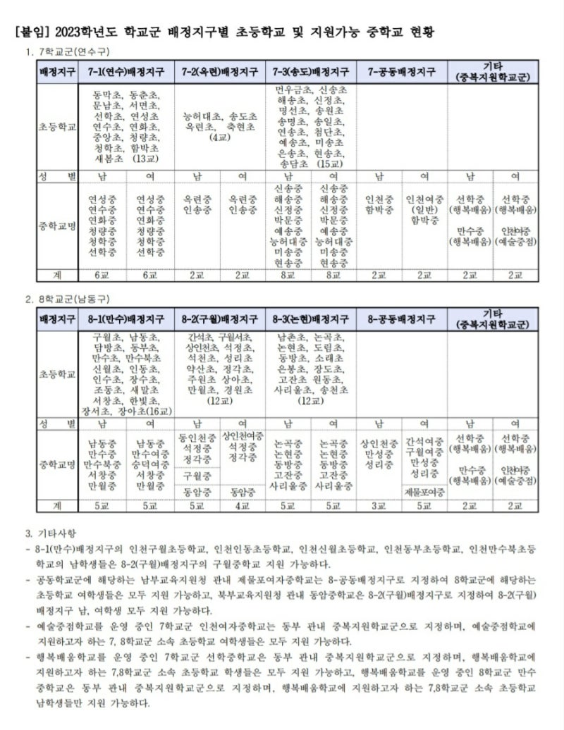 우리아이 어느학교로 갈까 인천학교군 네이버 블로그
