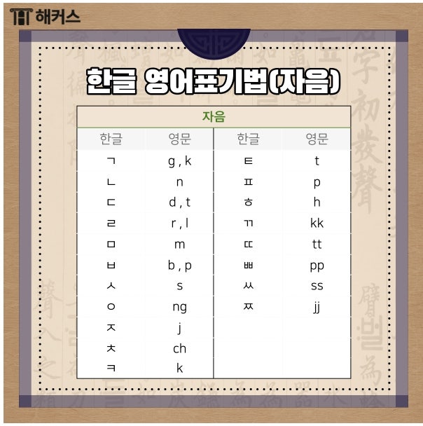 실비단길 _ 한글 발음과 발음기호, 국제음성기호(IPA)에 대한 고민 : 네이버 블로그